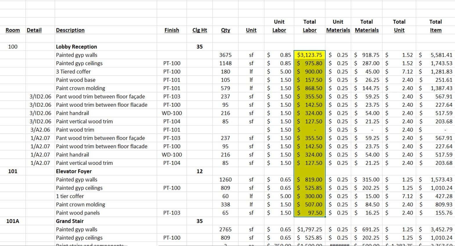 Unveiling the Importance of Labor Production Rates in Construction ...